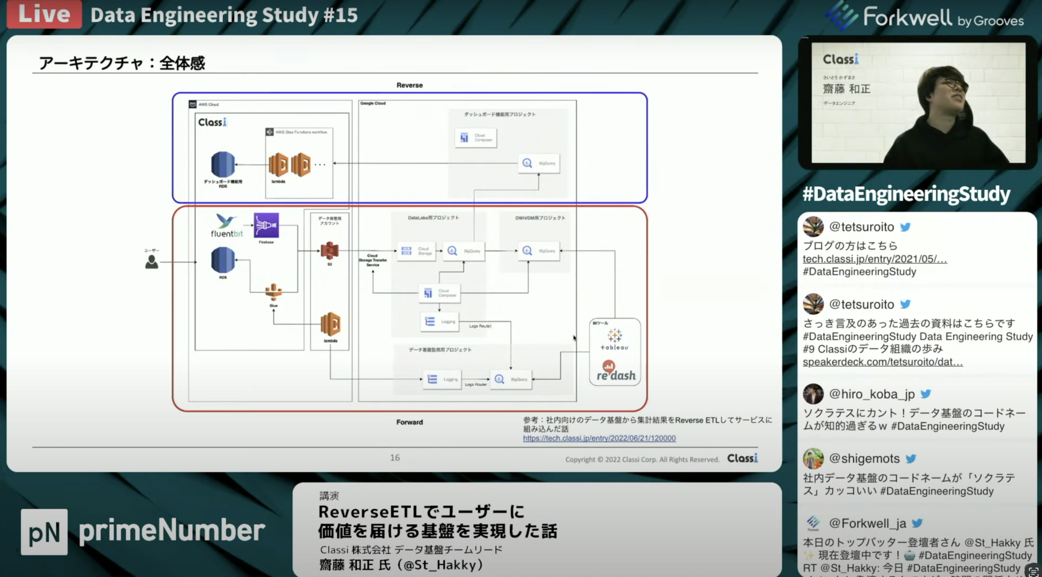 「Reverse ETL 特集回」Data Engineering Study #15イベントレポート | TROCCO®(トロッコ)