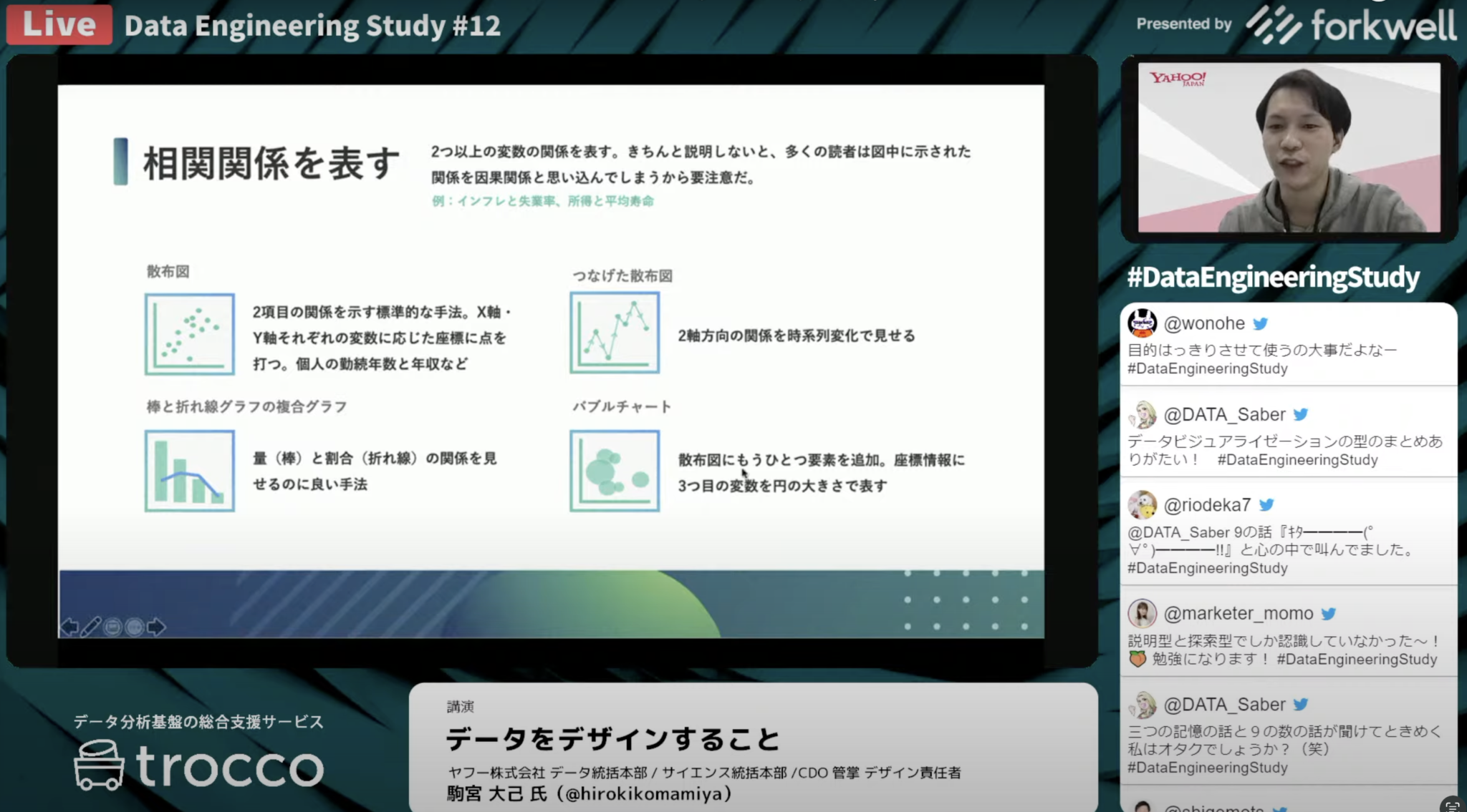 「エンジニアのための「データ可視化」入門」 Data Engineering Study #12イベントレポート | TROCCO®(トロッコ)